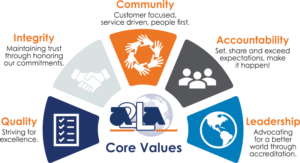 A2LA Careers | Accreditation Jobs | A2LA