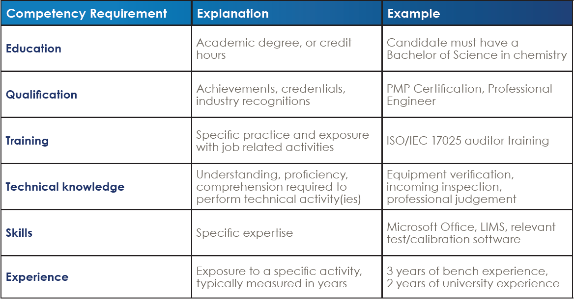 Explaining ISO/IEC 17025 Competency Requirements | A2LA