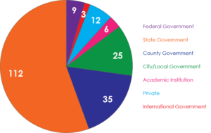 What is OSAC and How Does It Benefit Forensic Science? | A2LA