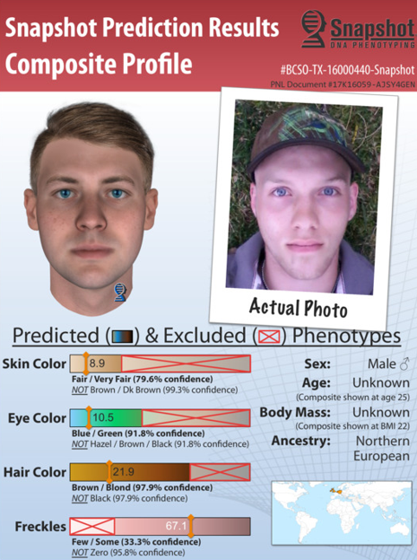 Forensic DNA Phenotyping: A Validated Prediction Tool | A2LA